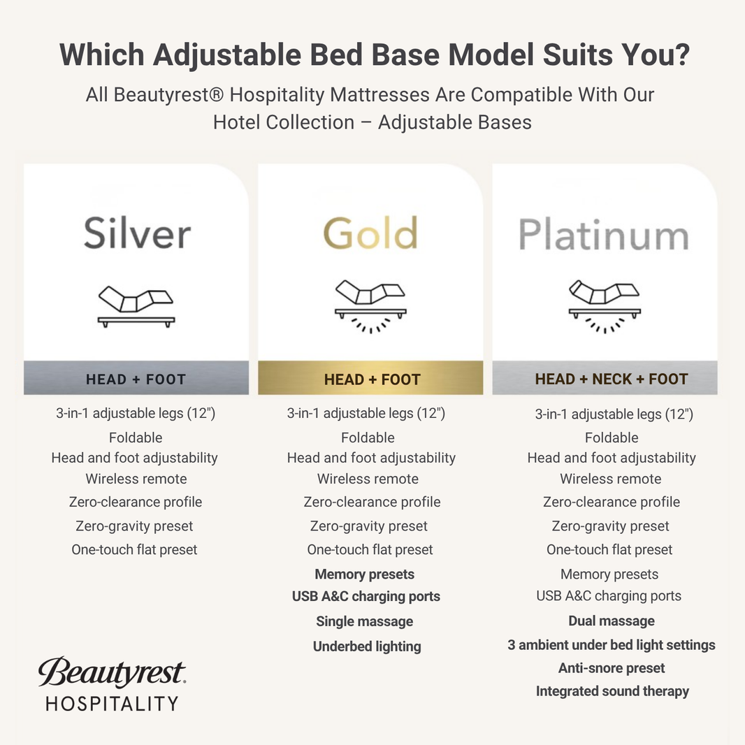 Beautyrest® Black Collection – Beautyrest Guest Purchase Program